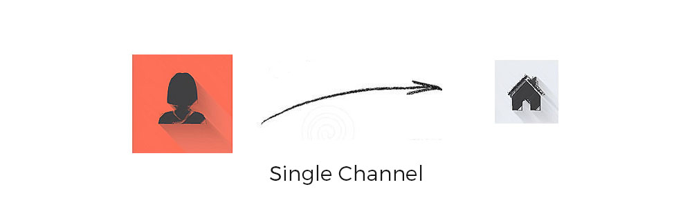 single channel | Innovamedia